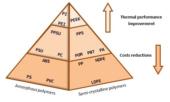 Comparison of different thermoplastic polymers - News
